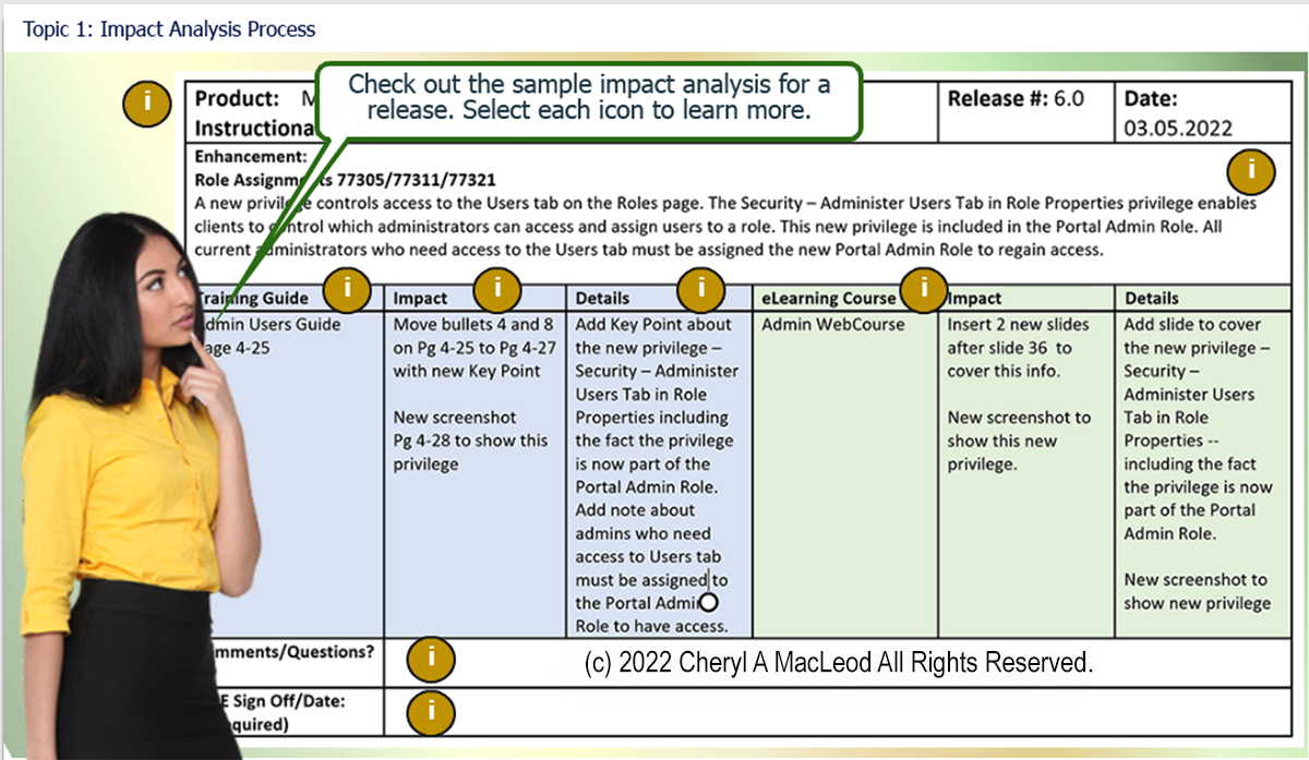 Writing an Impact Analysis for Software Training – Cheryl A. MacLeod